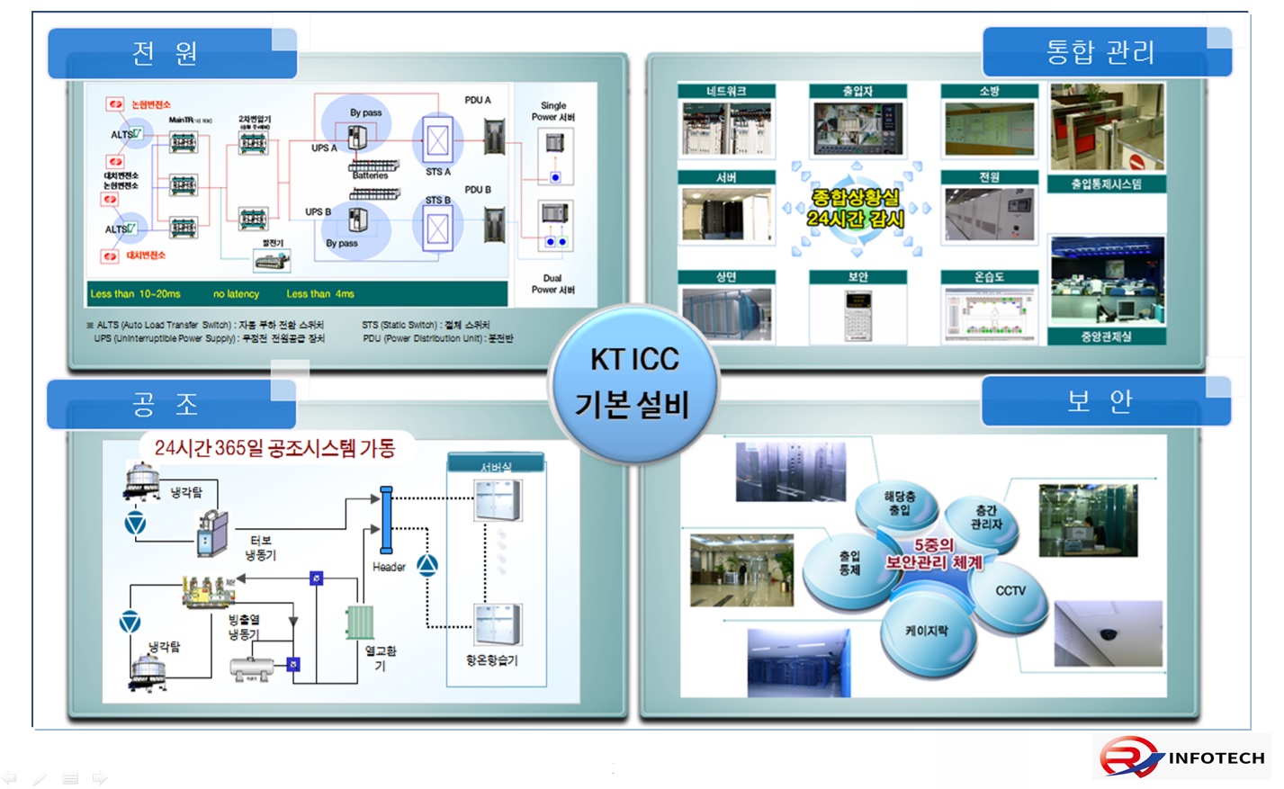 (주)알엑스인포텍-IDC[Internet Data Center]