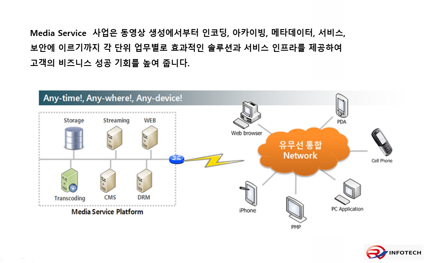 (주)알엑스인포텍-IDC[Internet Data Center]