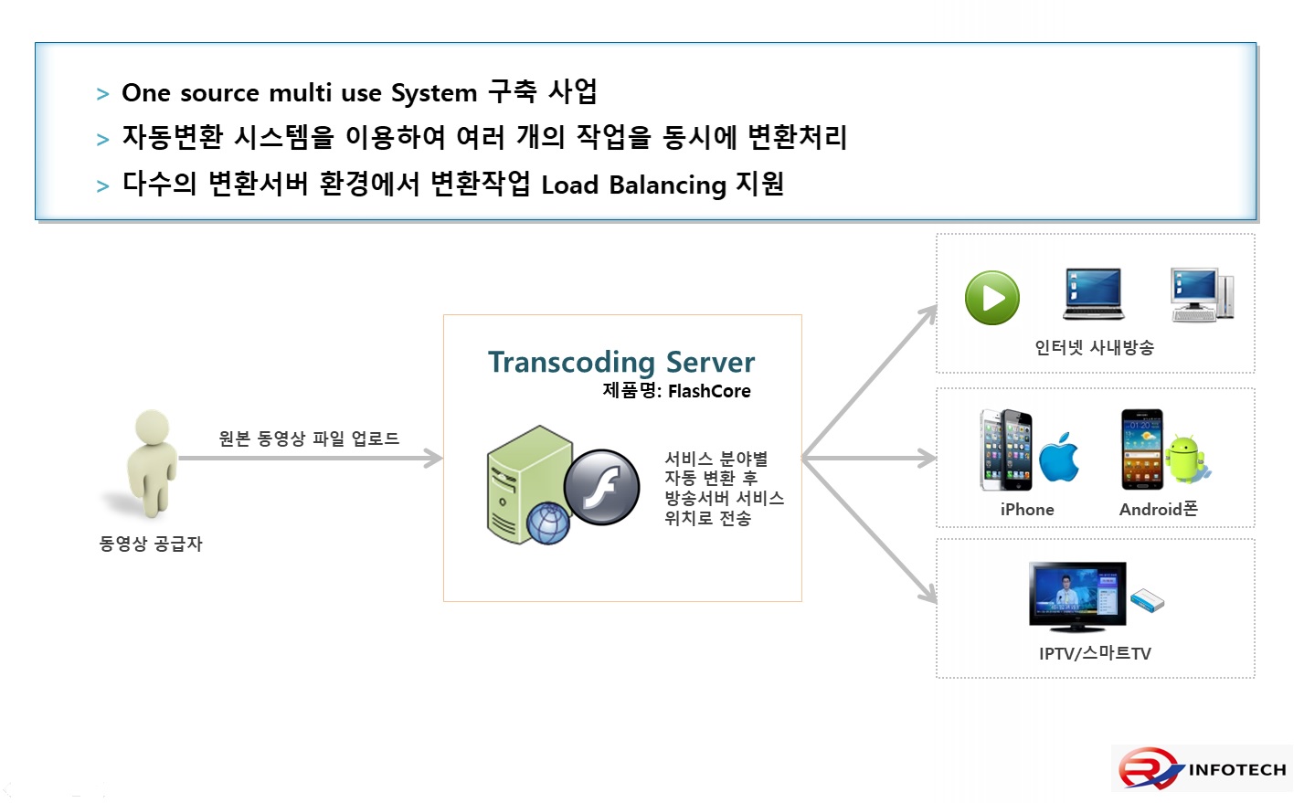 (주)알엑스인포텍-IDC[Internet Data Center]